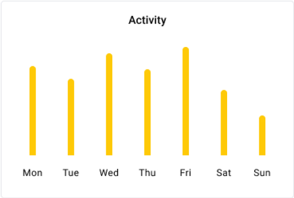 Wizzdi Hybrid No Code Platform – Unlocking No Code