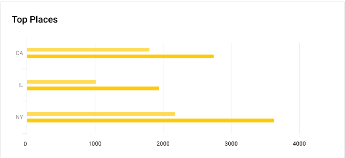 Wizzdi Hybrid No Code Platform – Unlocking No Code
