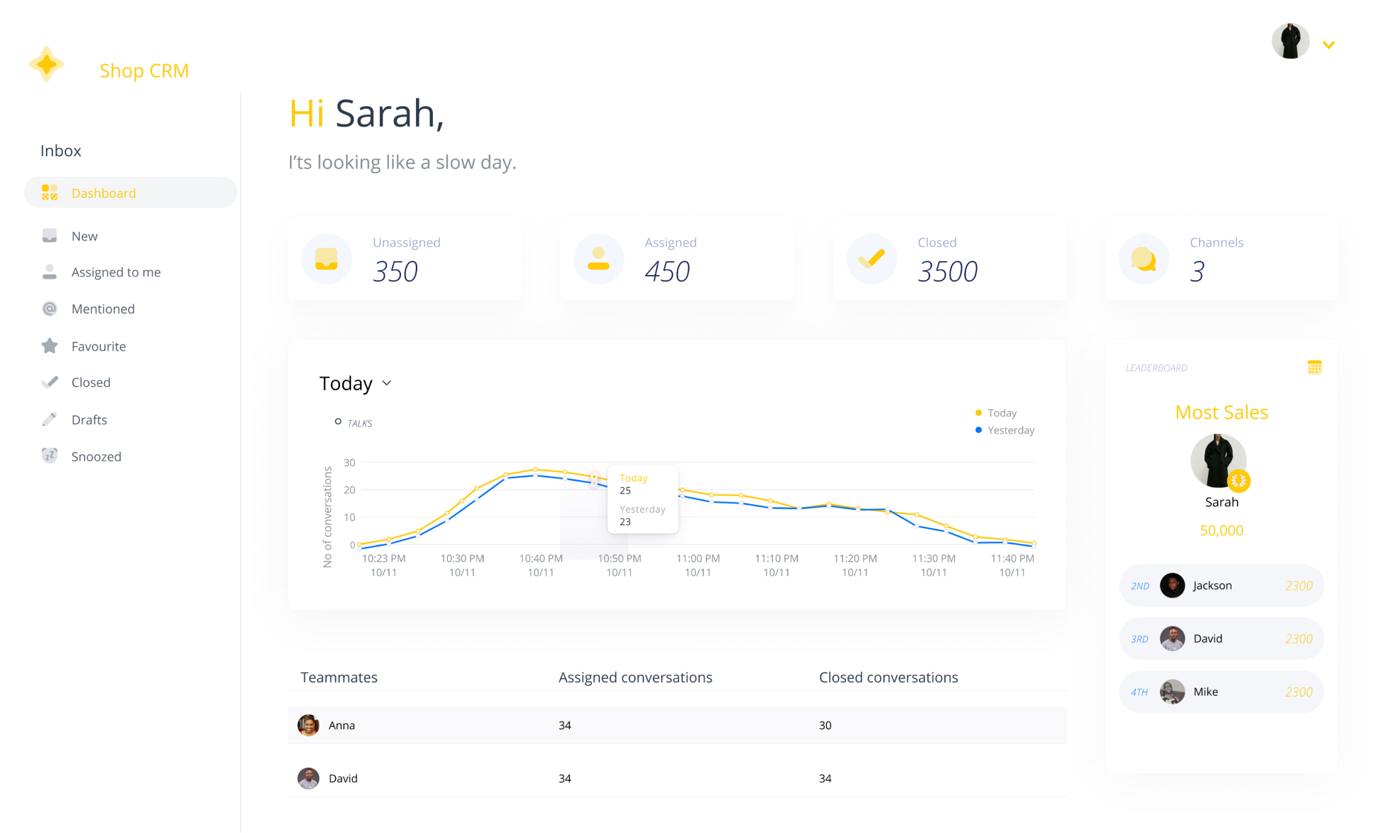 Features – Wizzdi Hybrid No Code Platform