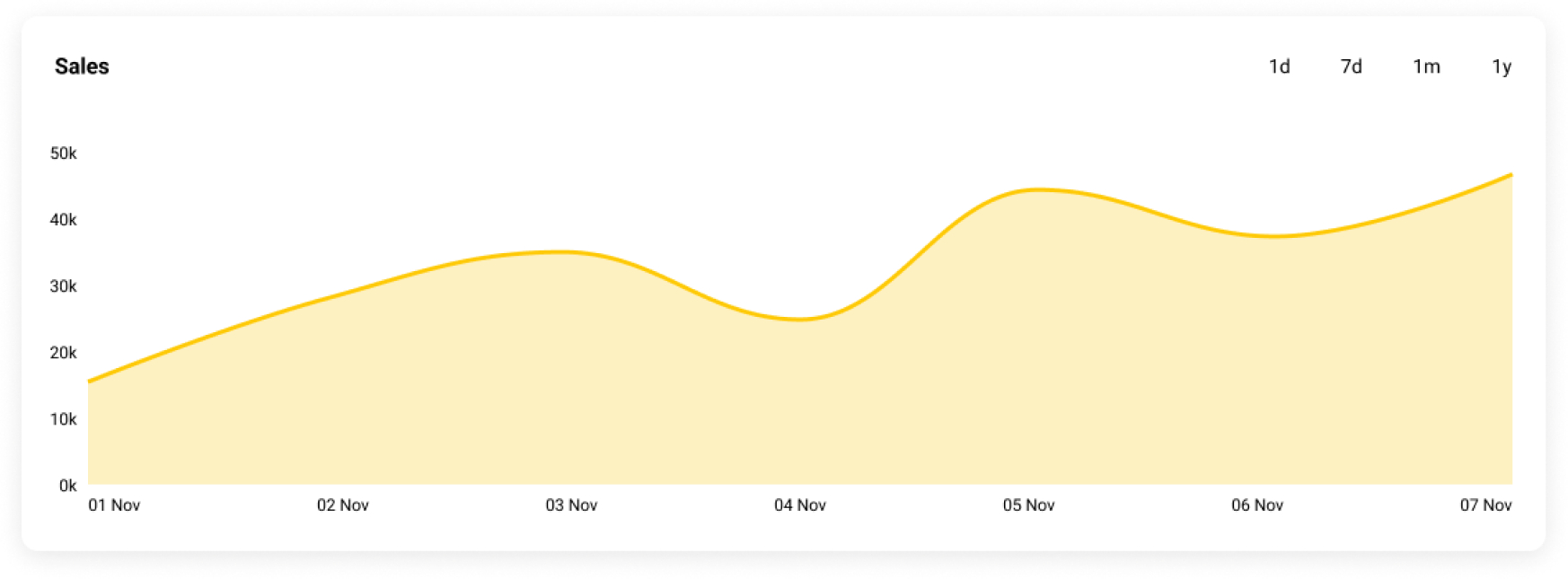 Wizzdi Hybrid No Code Platform – Unlocking No Code