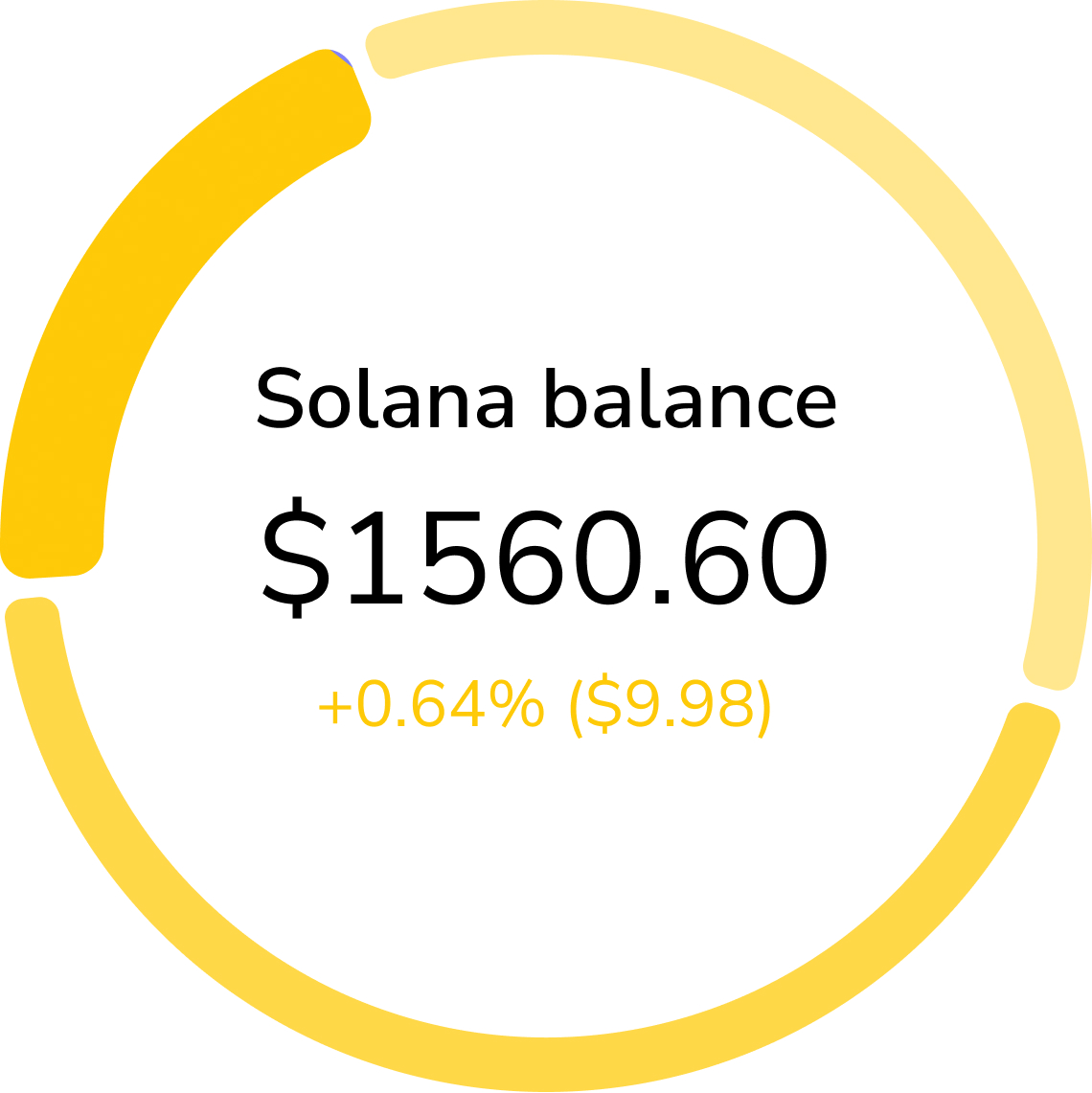 Wizzdi Hybrid No Code Platform – Unlocking No Code