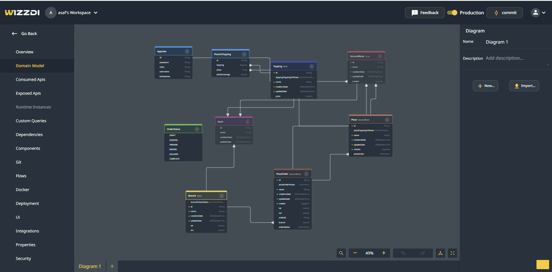 Pizza Delivery App - wizzdi